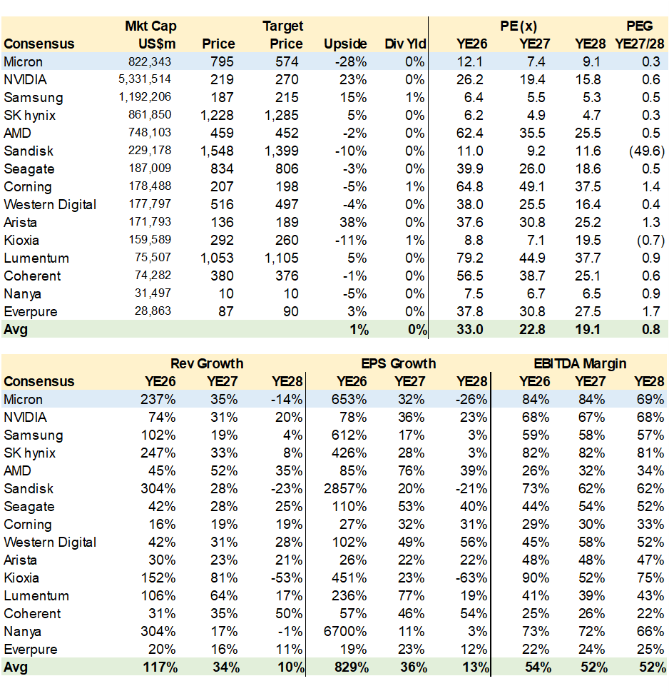 Micron: No Longer The Ugly Duckling Of The Semi Sector (NASDAQ:MU ...
