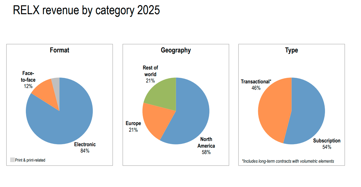 RELX: Time To Get In (Rating Upgrade) (NYSE:RELX) | Seeking Alpha