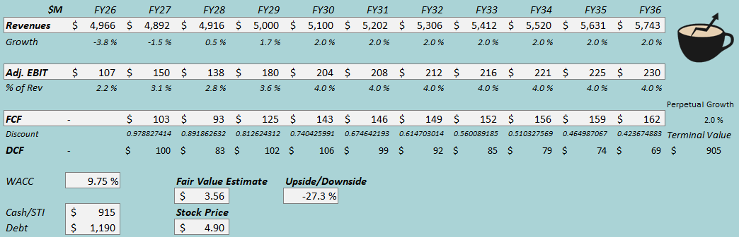 Under Armour: Still Out Of Breath (NYSE:UA) | Seeking Alpha