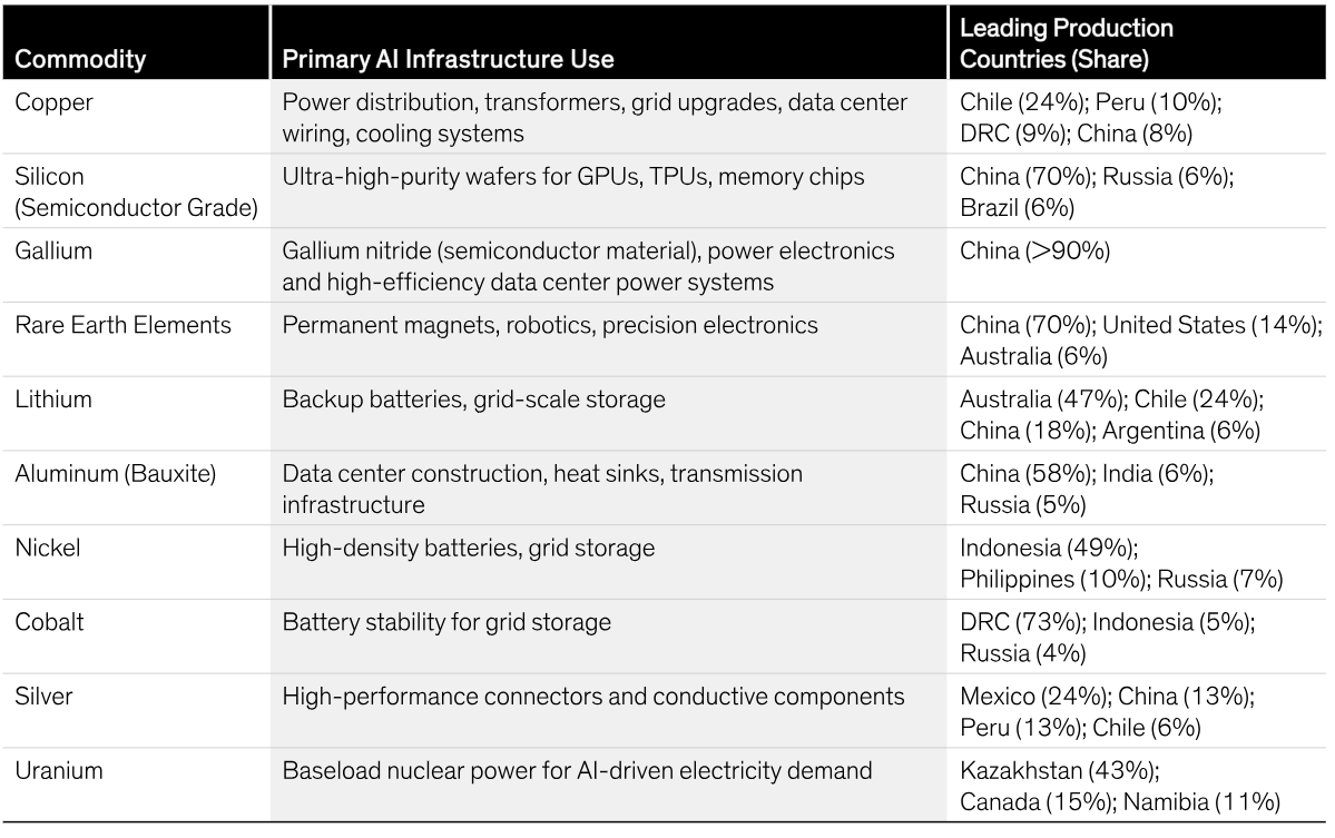 Emerging Market Debt: The Next Frontier For AI Disruption? | Seeking Alpha