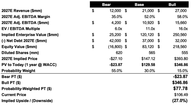CoreWeave Stock: Q1 Confirmed The Math Doesn't Work (NASDAQ:CRWV ...