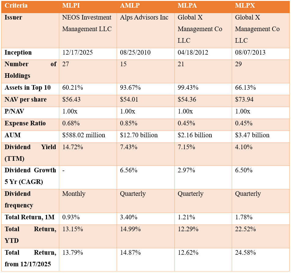 MLPI: A 14.7% Yield Play With 1099 Simplicity And AI Tailwinds (BATS ...