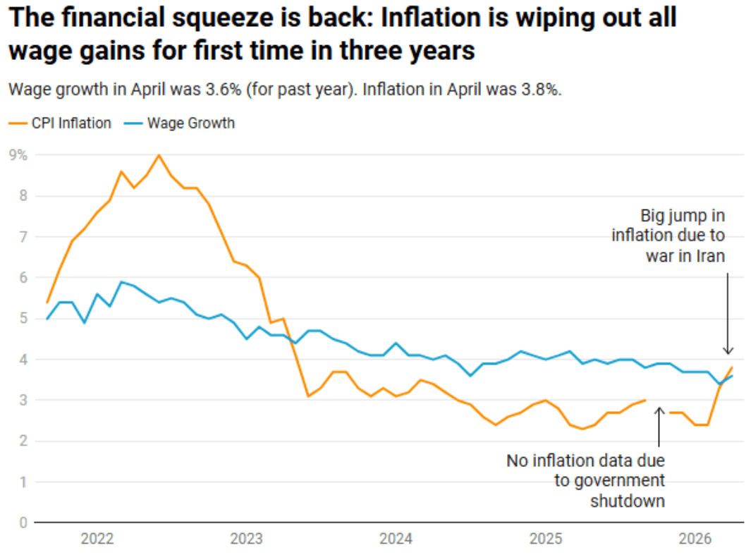 An Alarming Negative Rate Of Change For The Economy | Seeking Alpha
