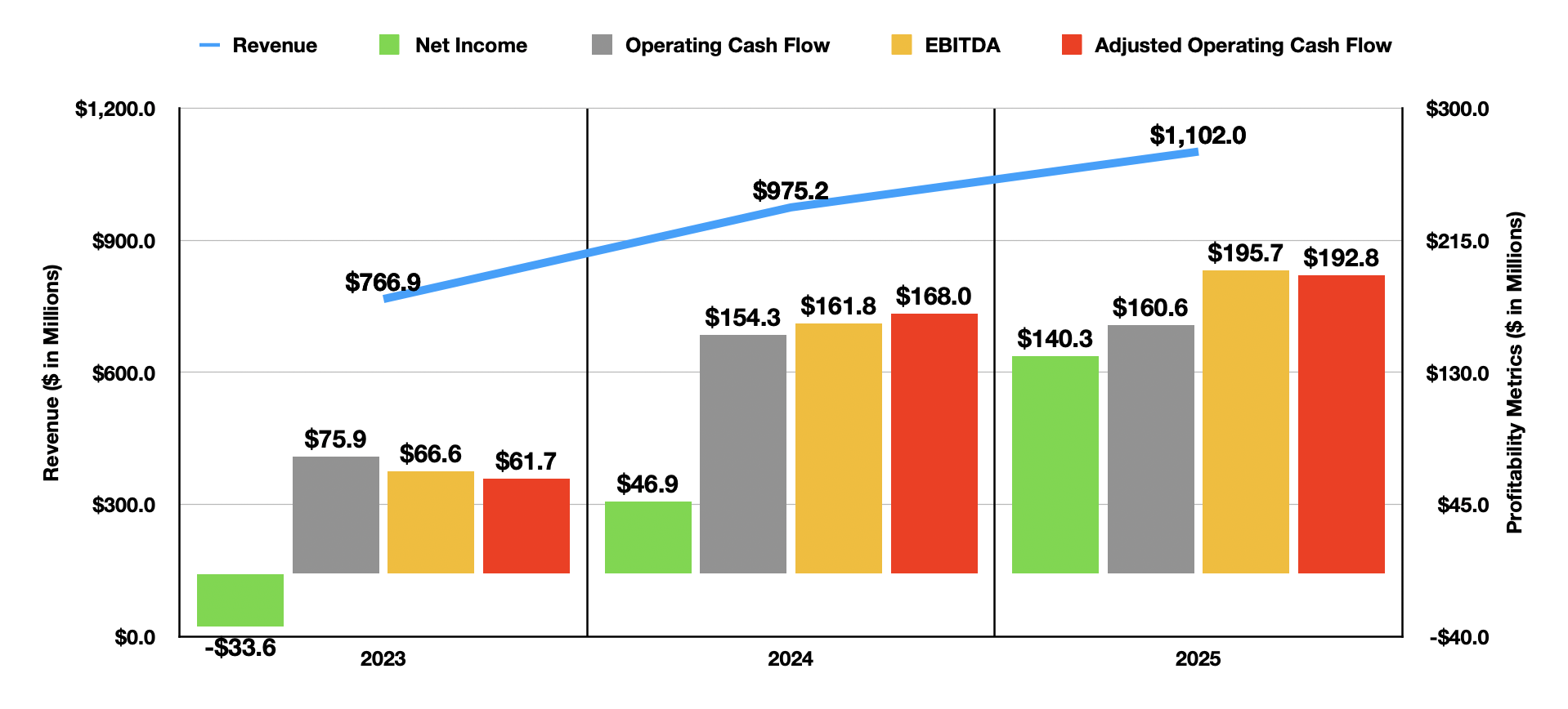 Freshpet Is Getting A Little Tastier As It Drops (NASDAQ:FRPT ...