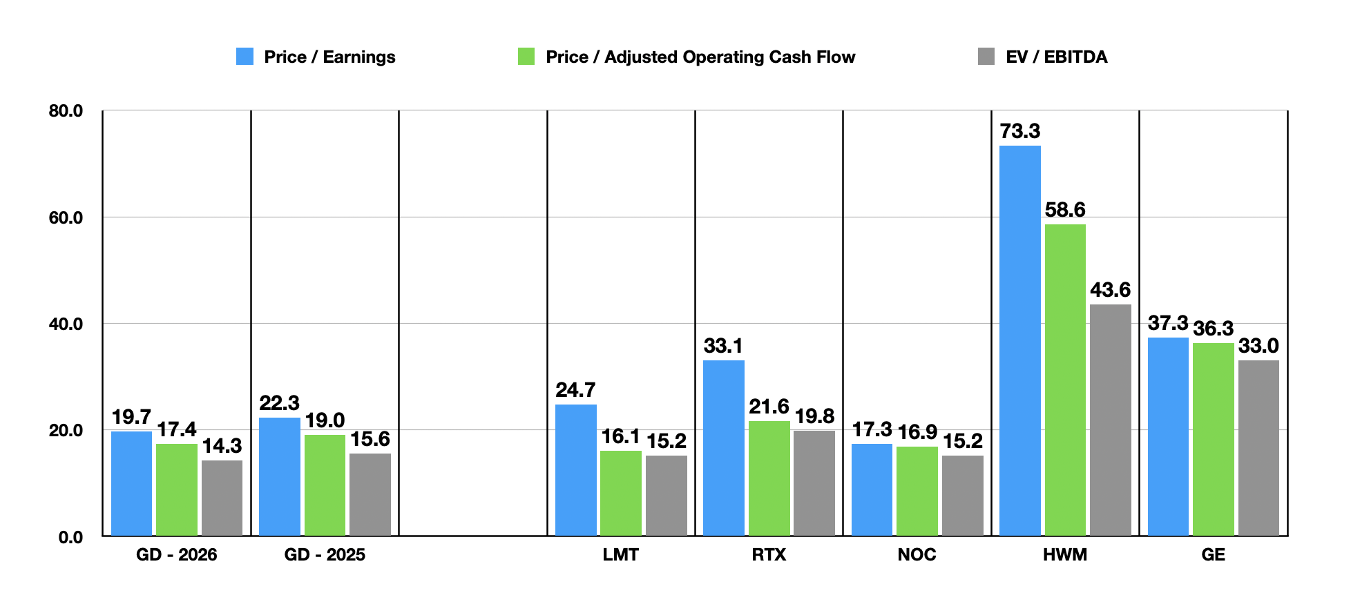 General Dynamics Stock: Growth At A Good Price (NYSE:GD) | Seeking Alpha