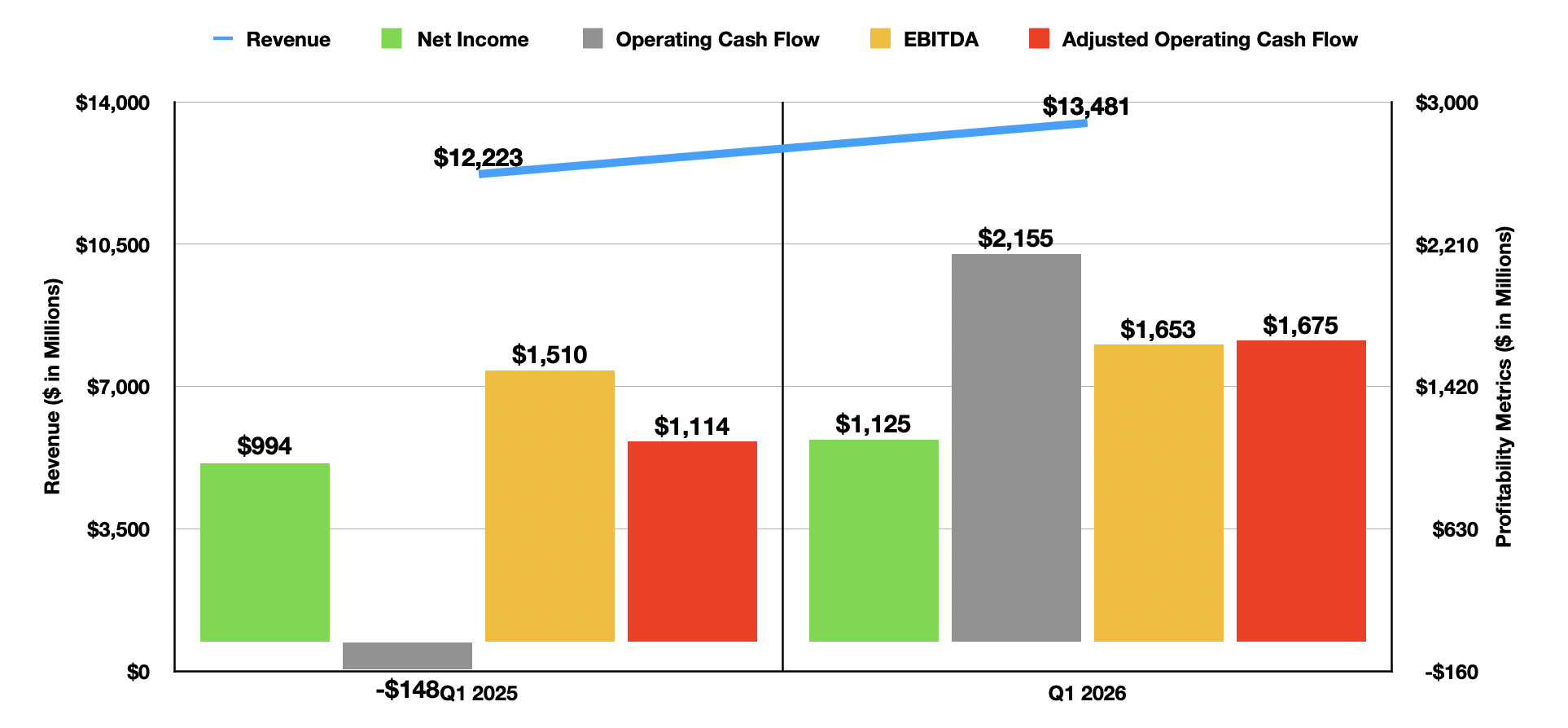 General Dynamics Stock: Growth At A Good Price (NYSE:GD) | Seeking Alpha