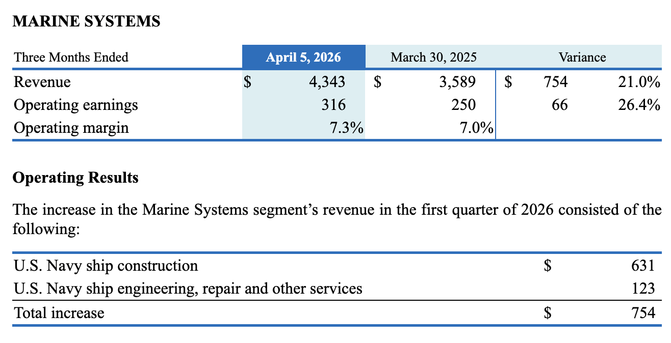 General Dynamics Stock: Growth At A Good Price (NYSE:GD) | Seeking Alpha