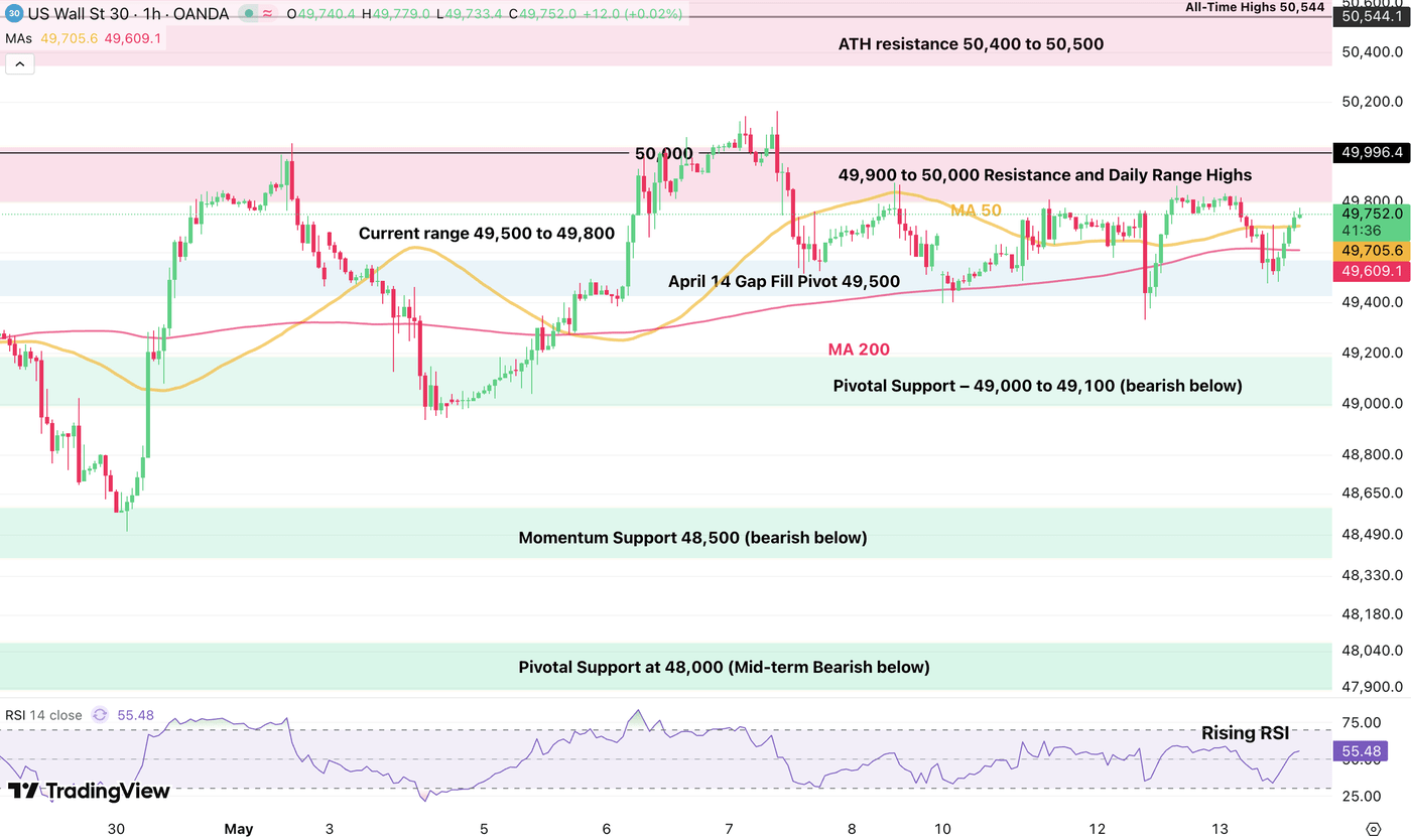 Kevin Warsh Gets Confirmed For Fed Chairman - Reactions For Dow Jones ...