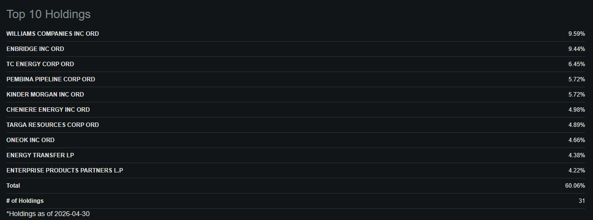 MLPI: My New Favorite ETF For Getting Paid 14% By Energy Infrastructure ...