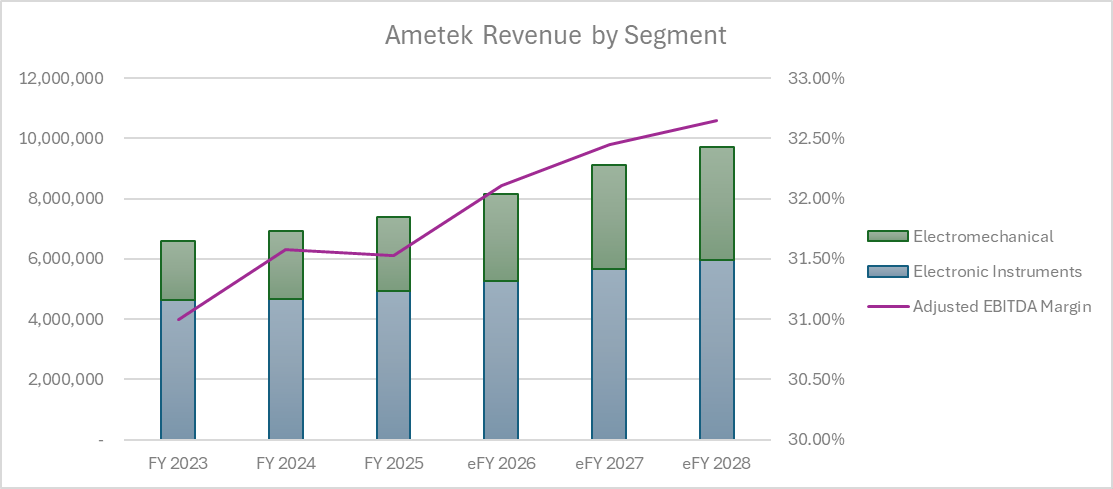 Ametek Takes Aim At Broadening Its Aerospace And Defense Footprint ...