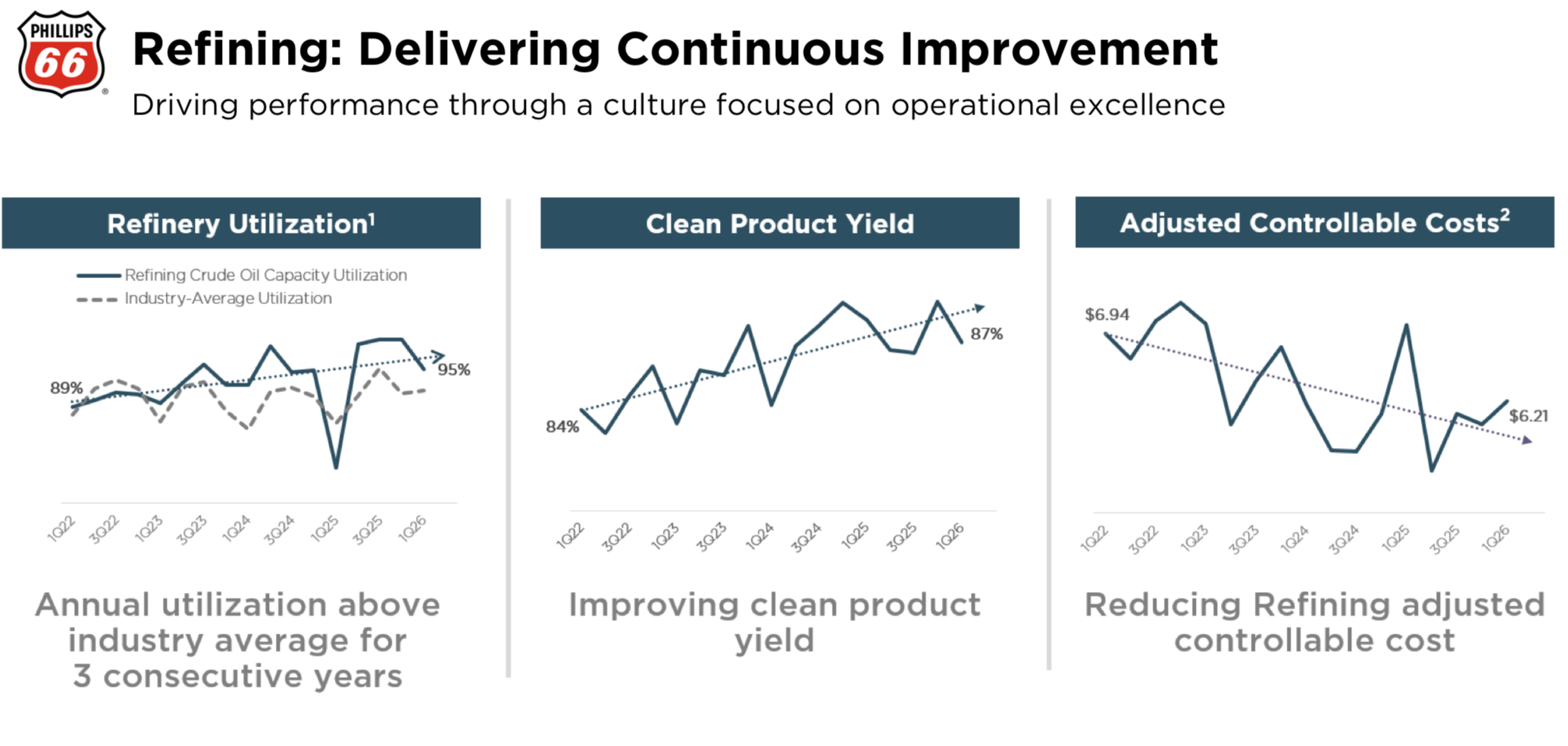 Phillips 66: Entering The Next Refining Up-Cycle (NYSE:PSX) | Seeking Alpha