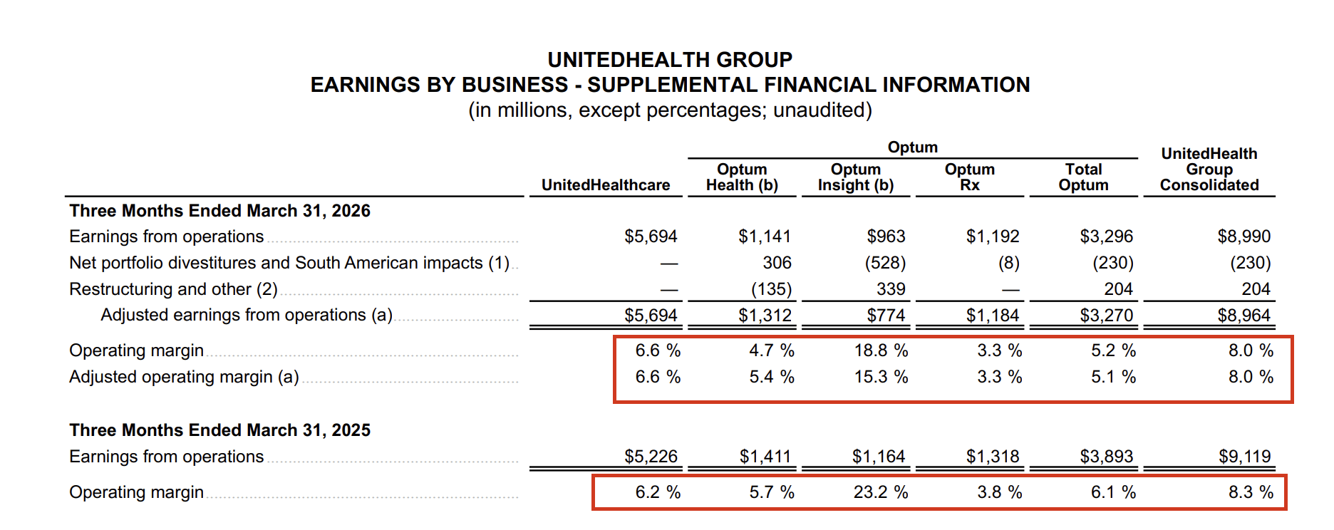 UnitedHealth: Beaten Down, Not Broken (NYSE:UNH) | Seeking Alpha