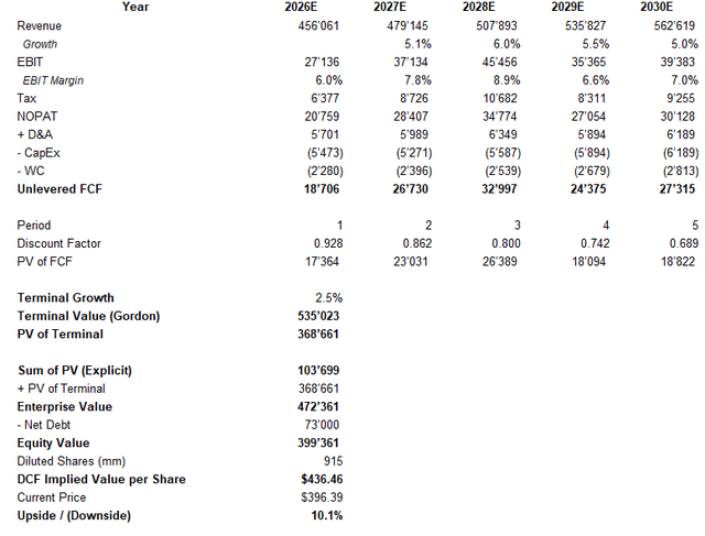 UnitedHealth Stock: TrumpRx Is A Nothingburger (NYSE:UNH) | Seeking Alpha