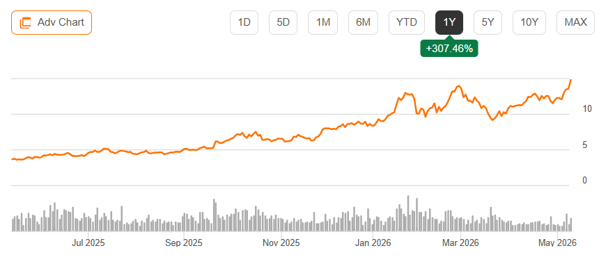 Silvercorp Metals: Operational Strength Meets Silver Bullishness (NYSE ...