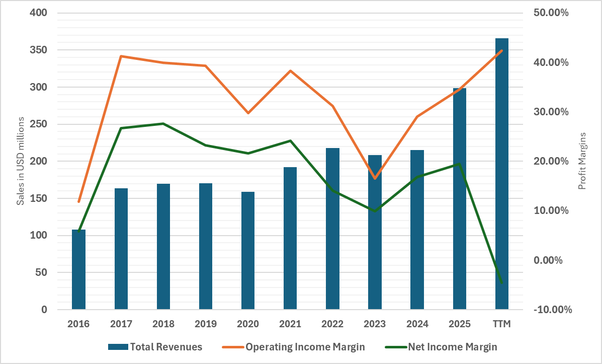 Silvercorp Metals: Operational Strength Meets Silver Bullishness (NYSE ...