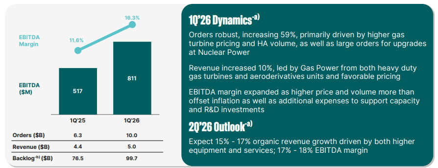 GE Vernova: Why I Believe This Power Infrastructure Winner Has 60% ...