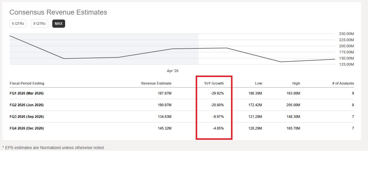 Oddity Stock: Best To Wait For Definitive Clarity On CPA Headwinds ...