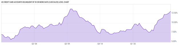 Summer Stock Plunge? I'm Convinced A Major Recession Is Coming; Let Me ...