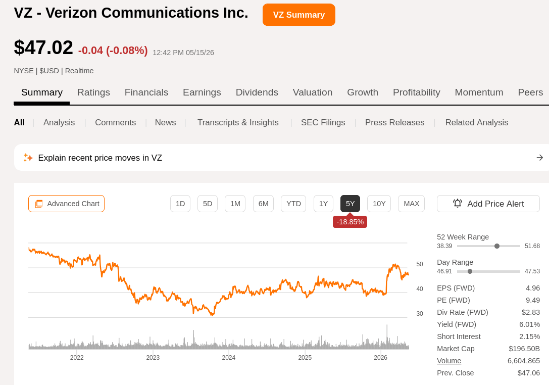 10 Sector Evaluation High Yield 4.5%+ Winners To Buy | Seeking Alpha