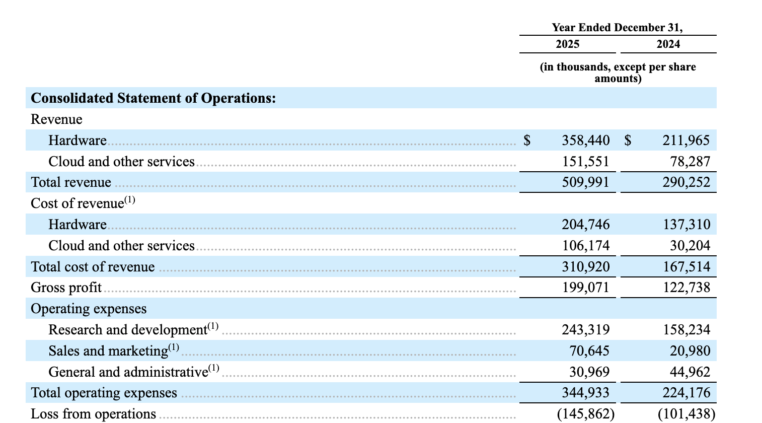 Cerebras: IPO Lockup Comes Fast (NASDAQ:CBRS) | Seeking Alpha