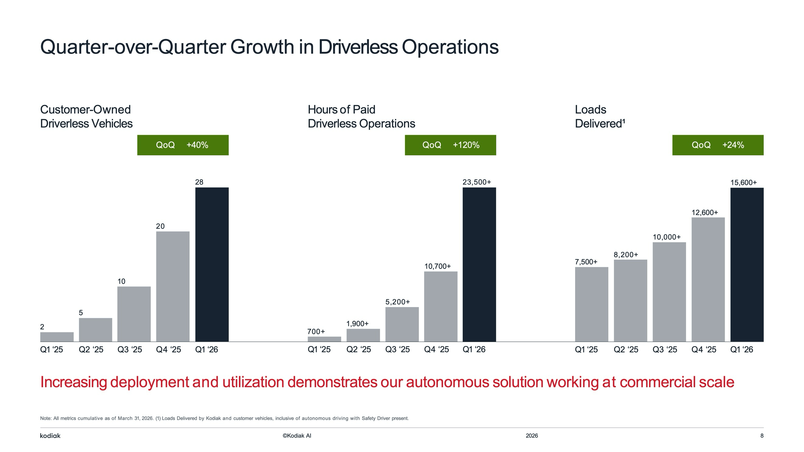 Aurora And Kodiak On The AV Investment Roadmap (NASDAQ:AUR) | Seeking Alpha