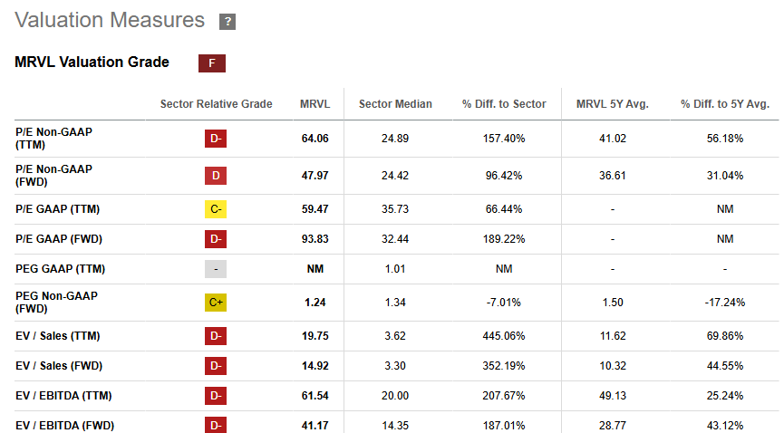 Marvell Q1 Preview: Results Need To Marvel To Support Gains (NASDAQ ...