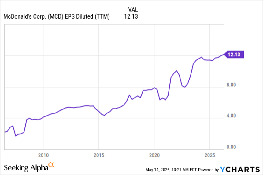 McDonald's: GPUs Are Great, But The Big Mac Is Forever (NYSE:MCD ...