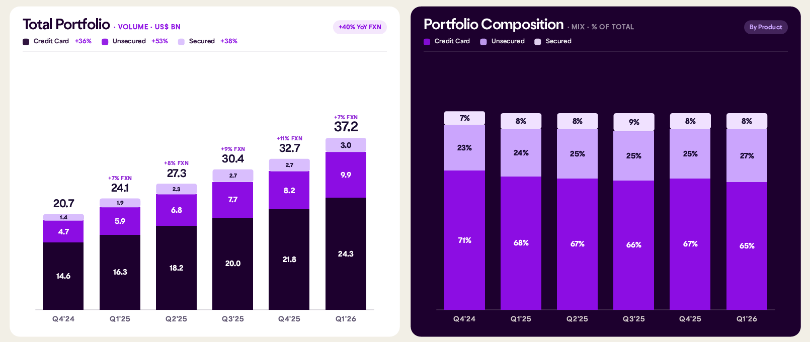 Nu Q1: It Seems That Investors Forgot The Competitive Advantages Of ...