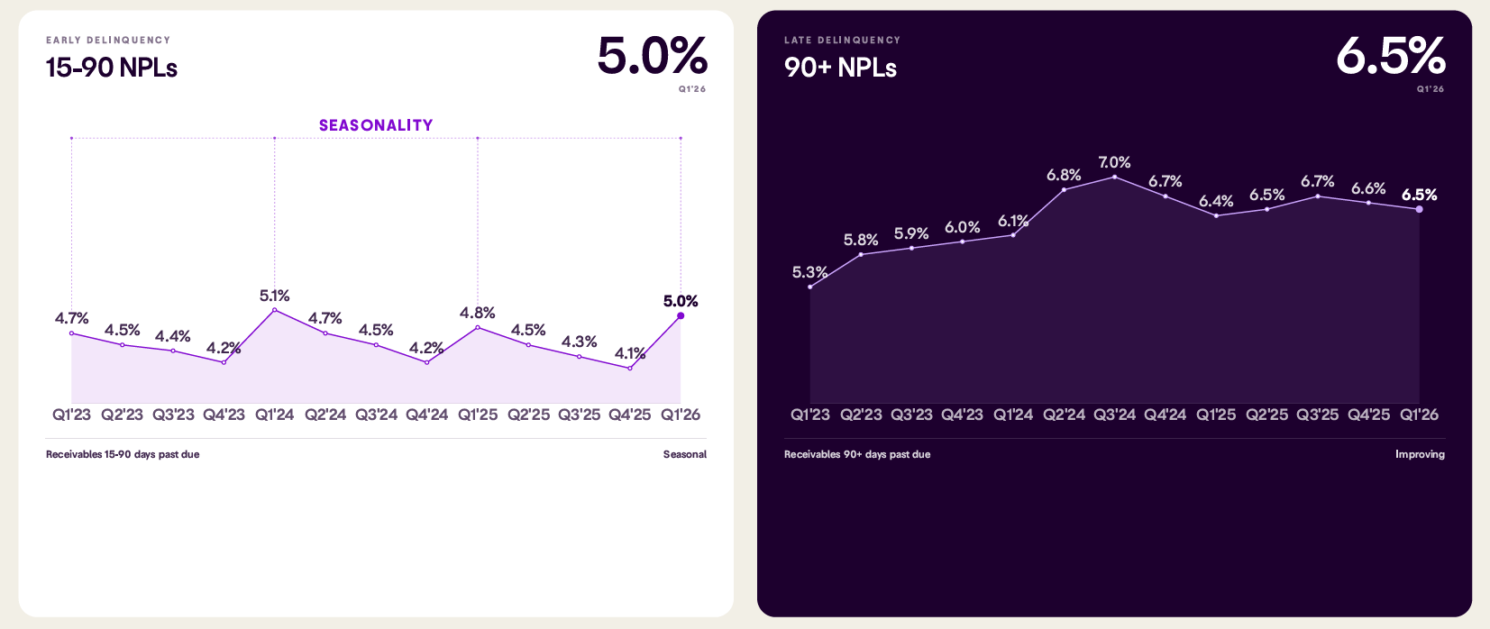 Nu Q1: It Seems That Investors Forgot The Competitive Advantages Of ...