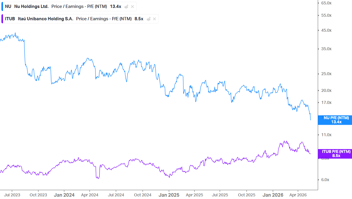 Nu Q1: It Seems That Investors Forgot The Competitive Advantages Of ...