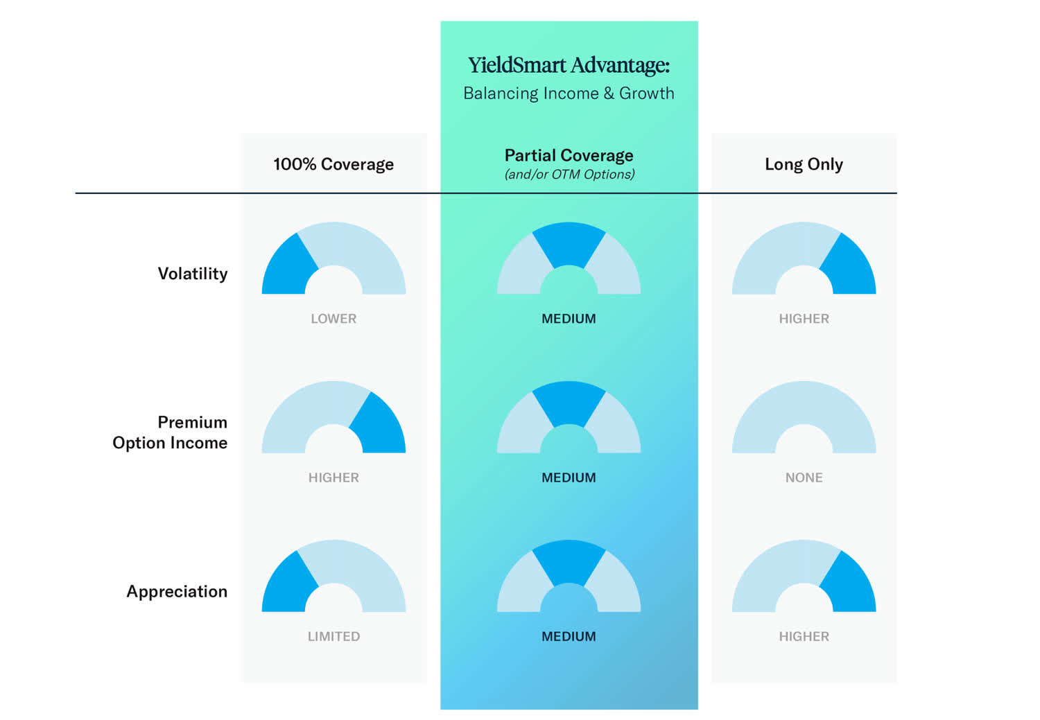 QDVO: A 10% Yield That Successfully Fights NAV Erosion (NYSEARCA:QDVO ...