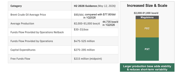 Parex Resources: A Strong Buy Before Its Production Explosion (OTCMKTS ...