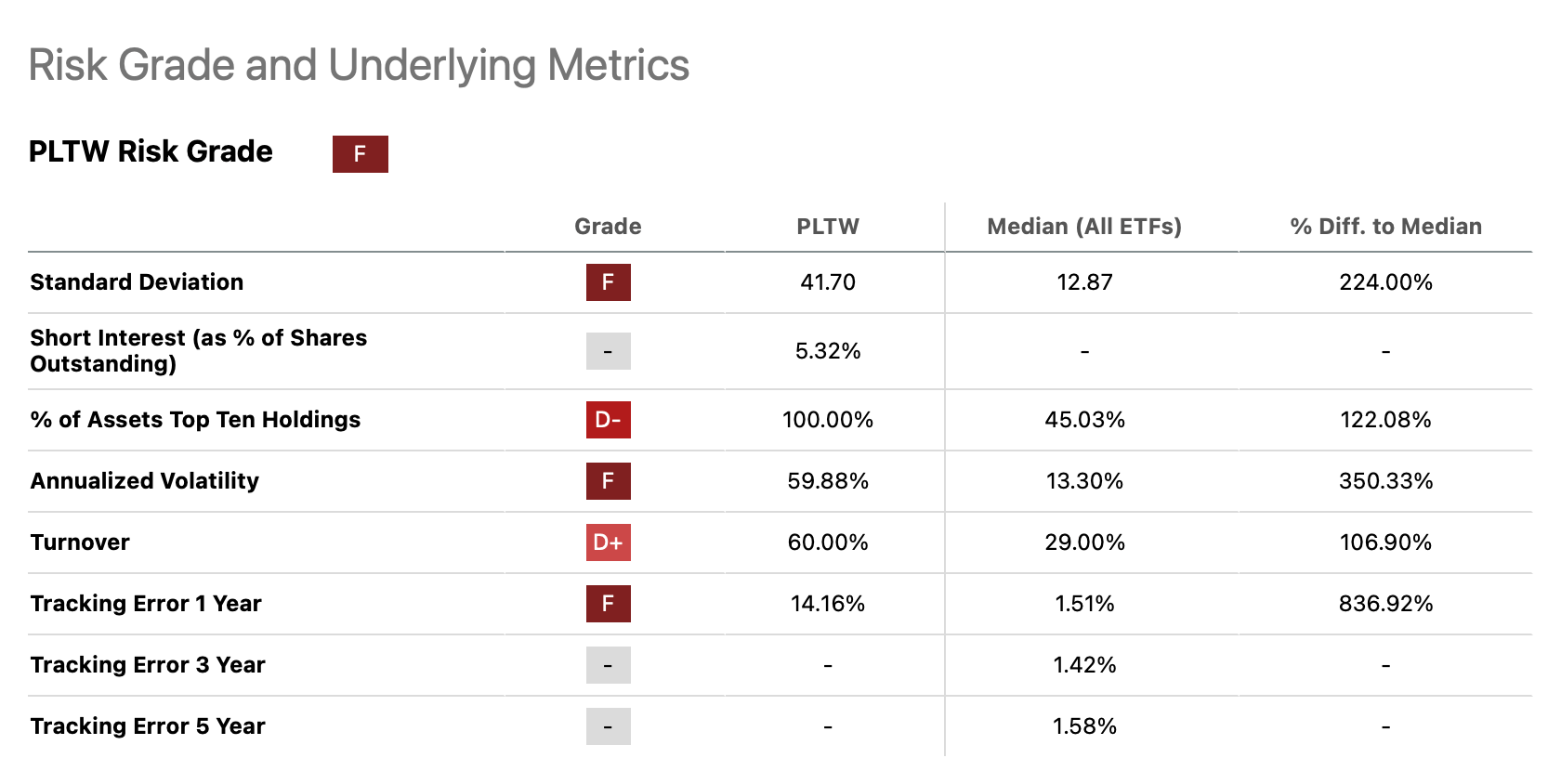 PLTW: 1.2x On PLTR, And The Math Behind The Overperformance (BATS:PLTW ...