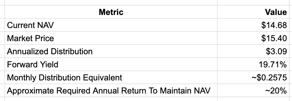 BCAT: A Better 20% Yielder, But Still Not A Safe One (NYSE:BCAT ...