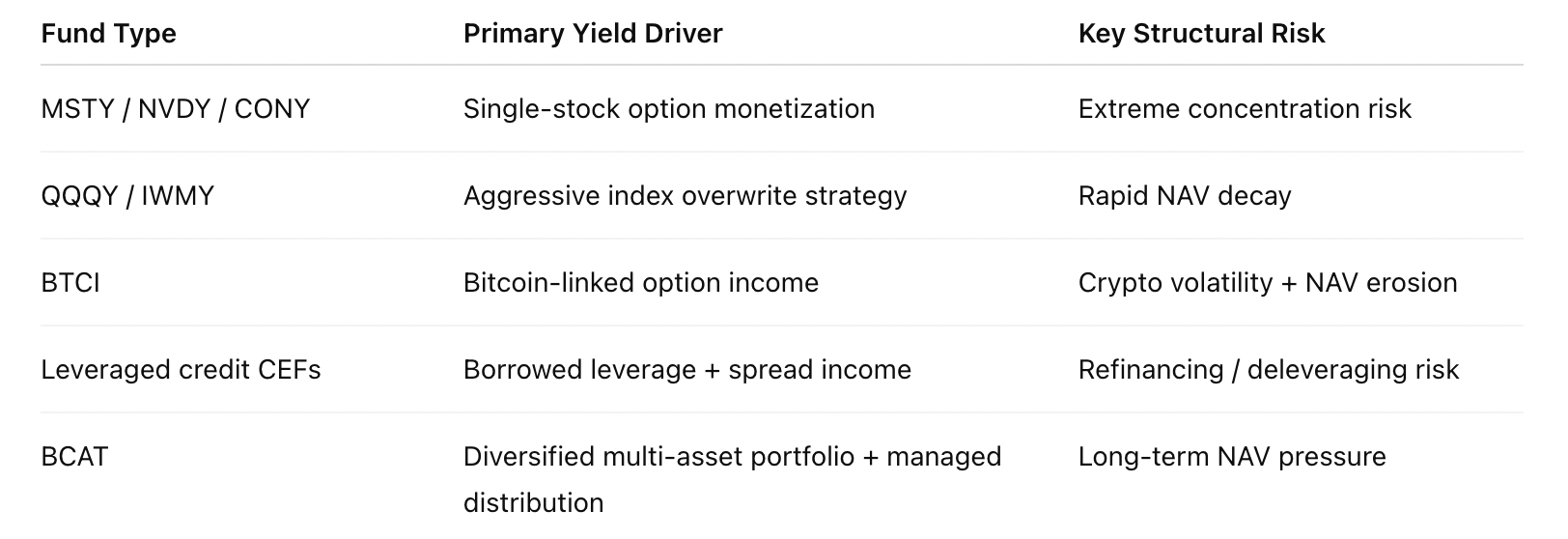 BCAT: A Better 20% Yielder, But Still Not A Safe One (NYSE:BCAT ...