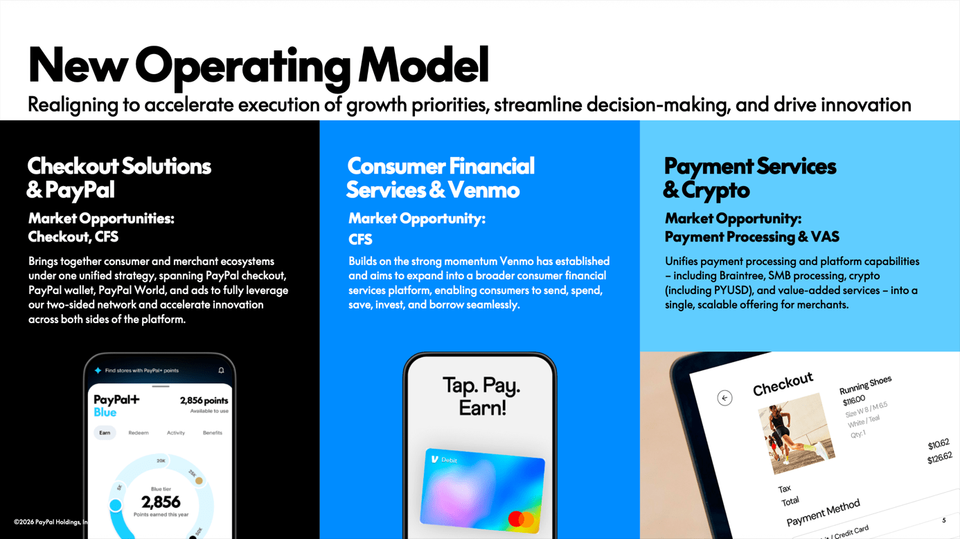 PayPal: One Of The Market’s Biggest Mispriced Opportunities (NASDAQ ...
