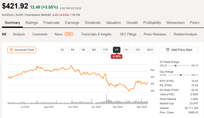 Microsoft: Heavy AI Buildout Vs. The Enterprise Moat (NASDAQ:MSFT ...