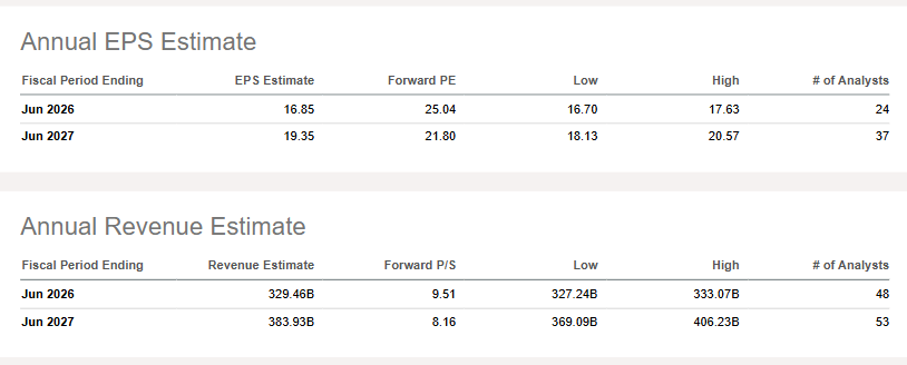 Microsoft: Heavy AI Buildout Vs. The Enterprise Moat (NASDAQ:MSFT ...