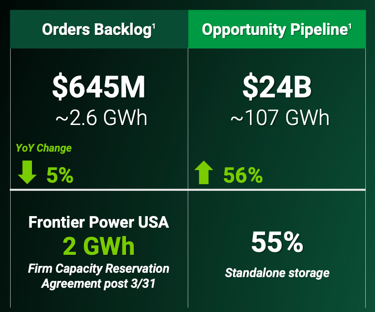 Eos Energy Enterprises: Staying Bearish Because It's Still The Right ...