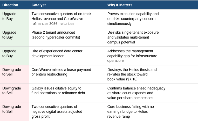 Galaxy Digital: The Most Interesting Identity Crisis In Crypto (NASDAQ ...