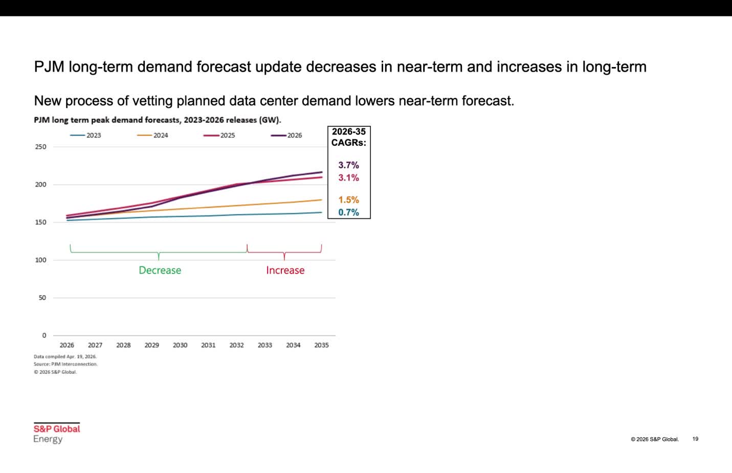NextEra-Dominion Energy: Scaling Up The Eastern U.S. To Match Demand ...
