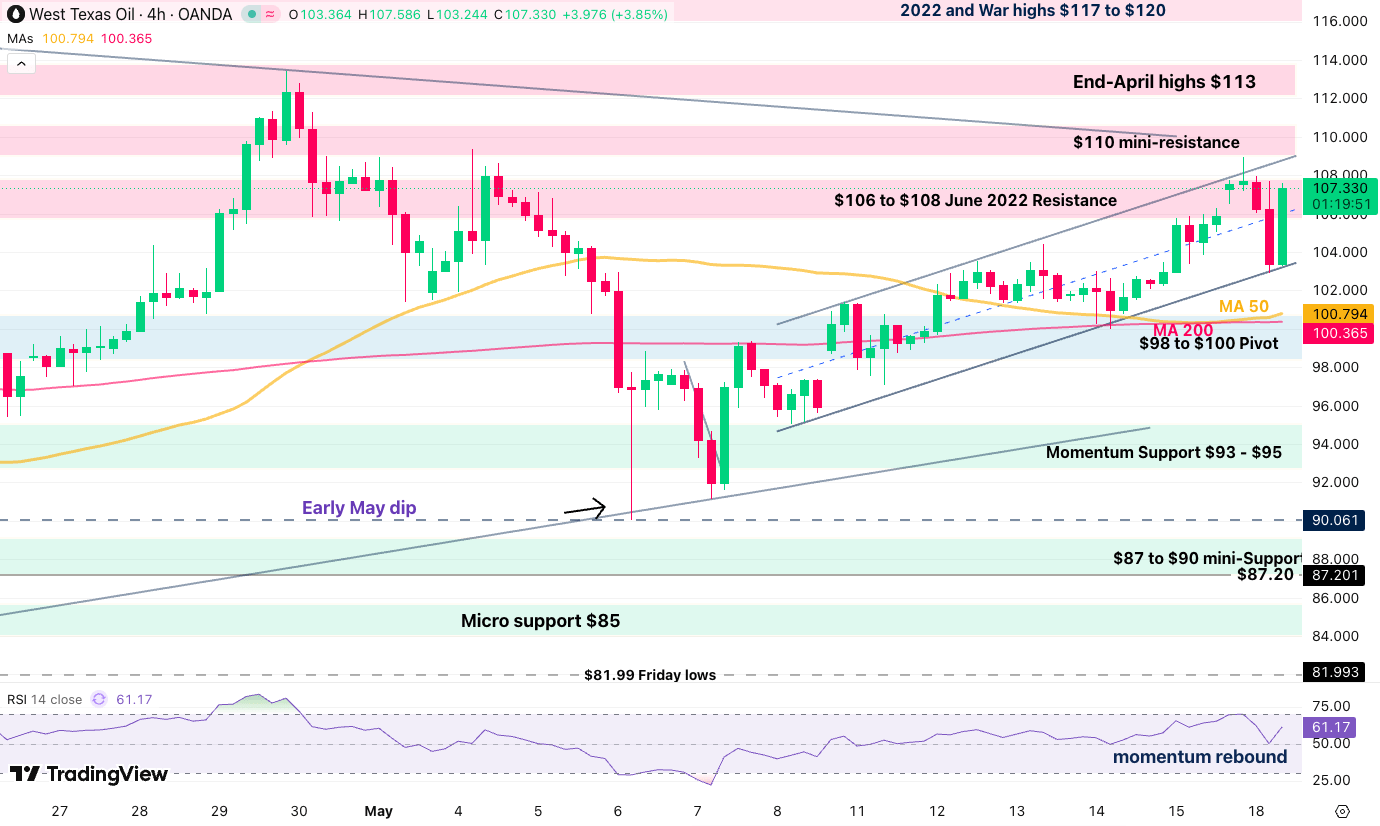 Stock Markets Scared Of Renewed Oil Pressure - Dow Jones, Nasdaq, S&P ...