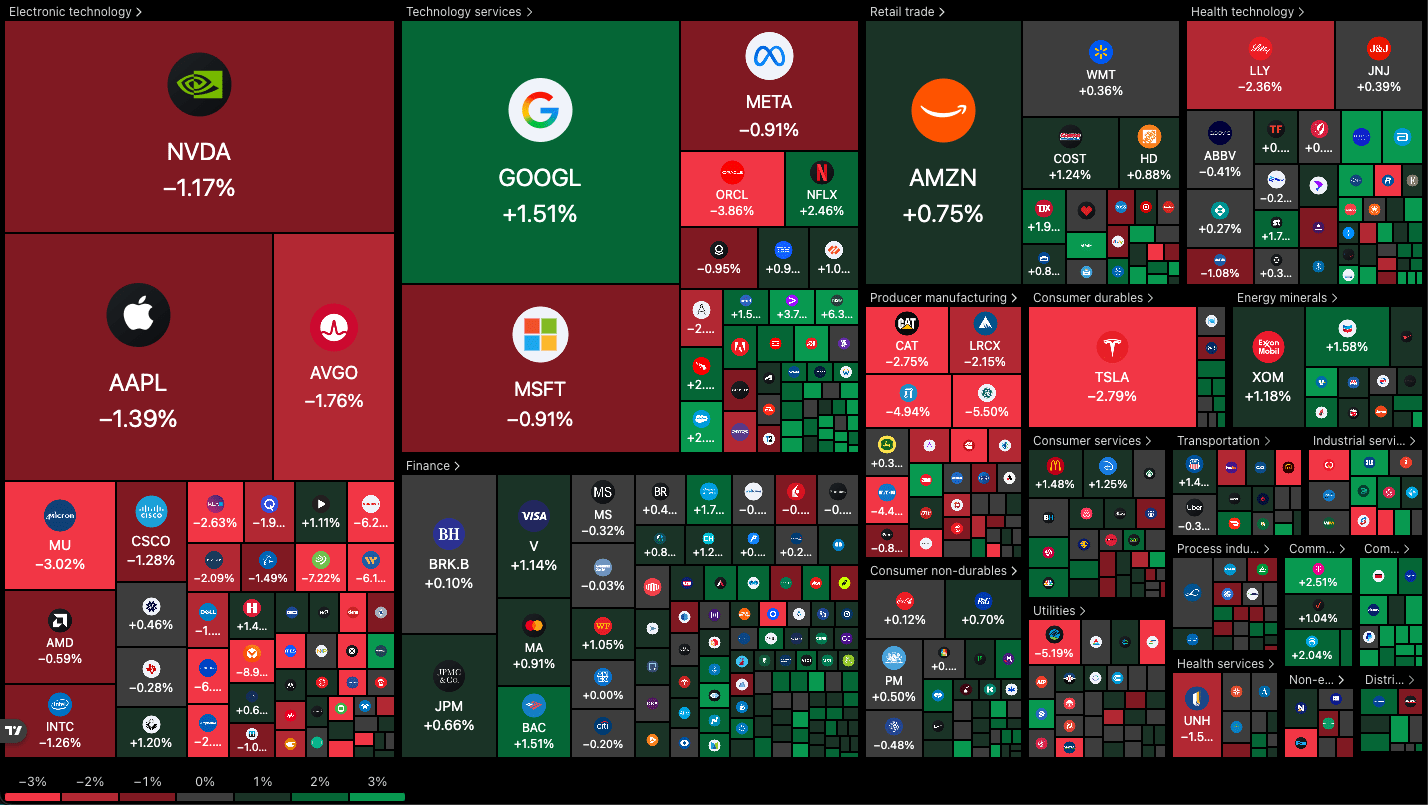 Stock Markets Scared Of Renewed Oil Pressure - Dow Jones, Nasdaq, S&P ...