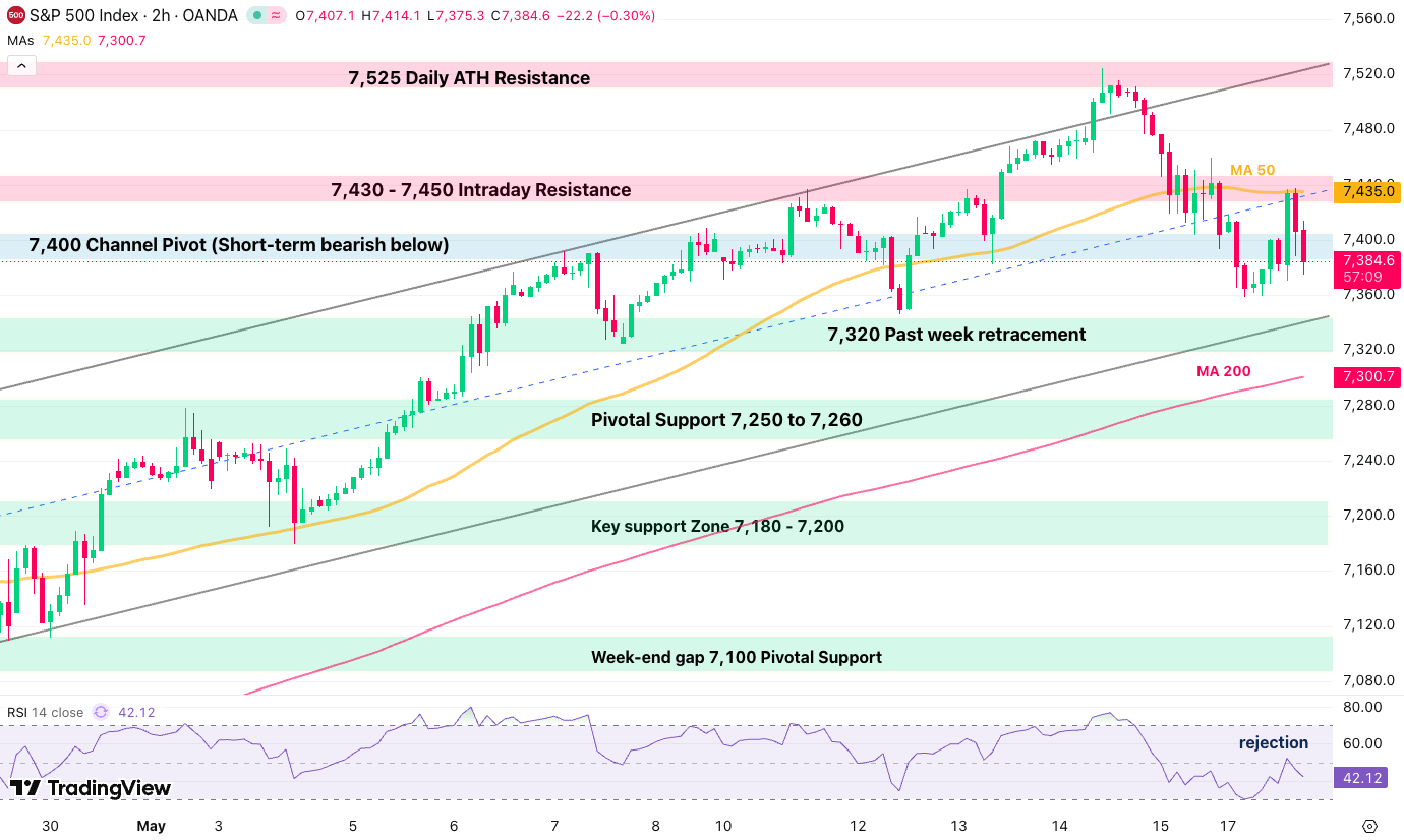 Stock Markets Scared Of Renewed Oil Pressure - Dow Jones, Nasdaq, S&P ...