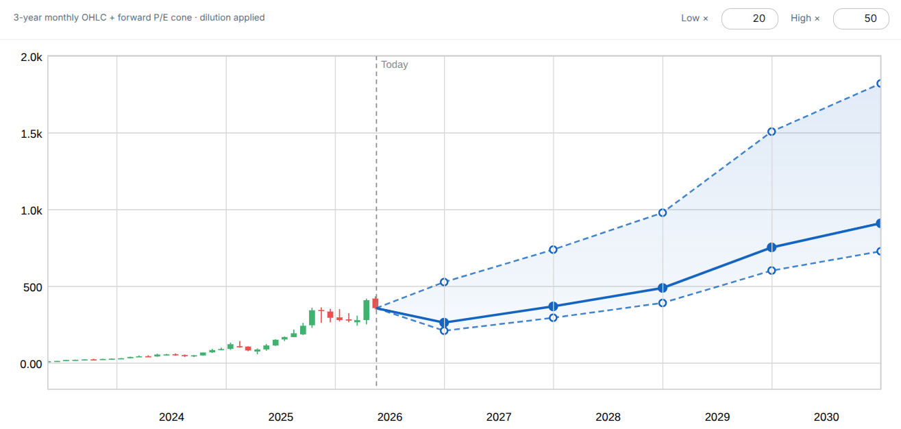 Celestica: 20%+ Annualized Returns Hidden In This 'Boring' Stock (NYSE ...