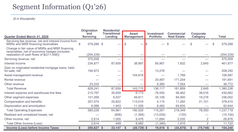 Rithm Capital: MSR Portfolio An Asset In A Rising-Rate World (NYSE:RITM ...