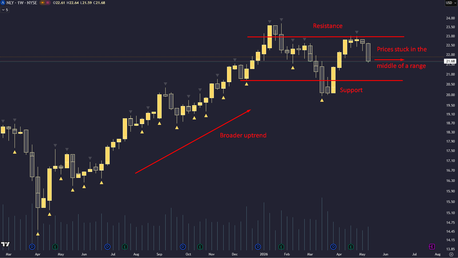 How To Get The Best Slice Of Annaly Capital (NYSE:NLY) | Seeking Alpha