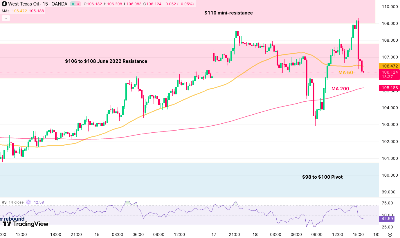 Trump Cancels Planned Attacks On Iran, Stocks Rally – Market Reactions ...