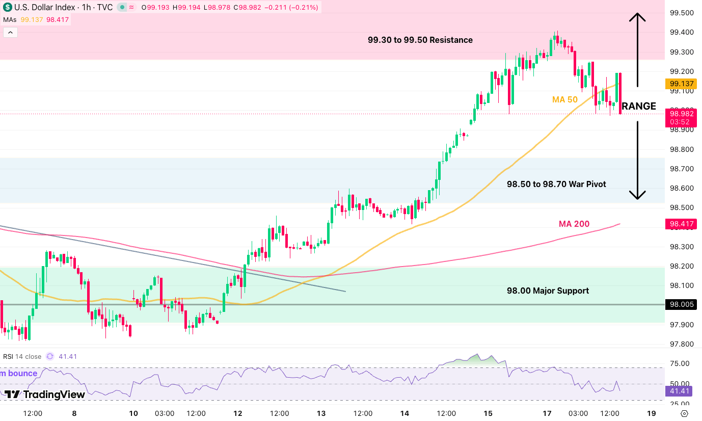 Trump Cancels Planned Attacks On Iran, Stocks Rally – Market Reactions ...
