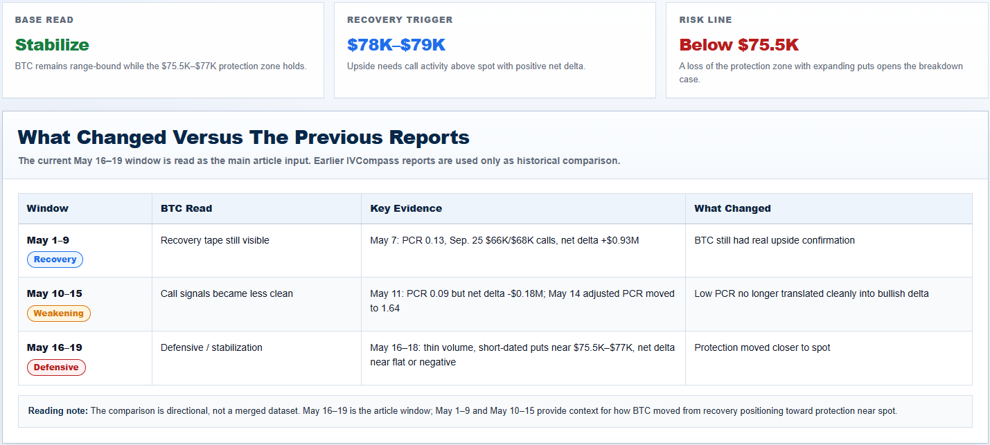 Bitcoin Options Have Turned Defensive Near $77K | Seeking Alpha